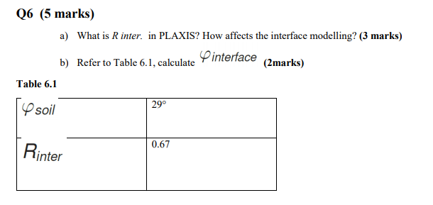 Solved Q6 (5 marks) a) What is R inter. in PLAXIS? How | Chegg.com