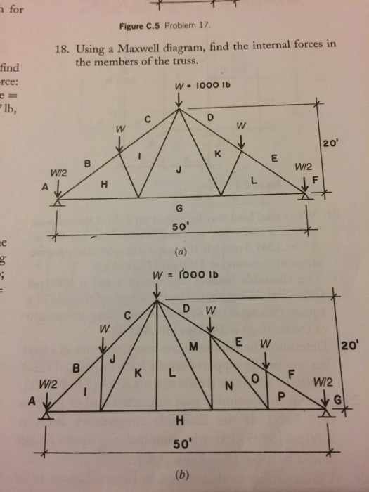 Solved n for Figure C.5 Problem 17. 18. Using a Maxwell | Chegg.com