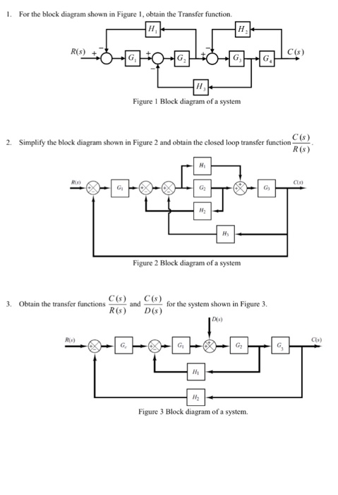 Solved I. For the block diagram shown in Figure 1, obtain | Chegg.com