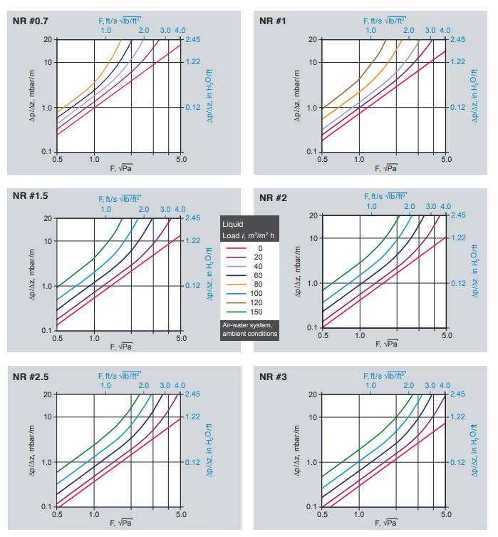 Solved You want to determine whether No. 2 metal Nutter | Chegg.com