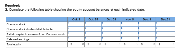 Solved Problem 13-3A Equity analysis-journal entries and | Chegg.com