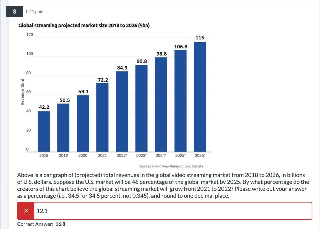 Solved Above is a bar graph of (projected) total revenues in | Chegg.com
