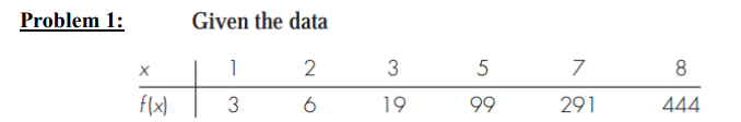 Solved Problem 1: Given the data \begin{tabular}{l|cccccc} x | Chegg.com