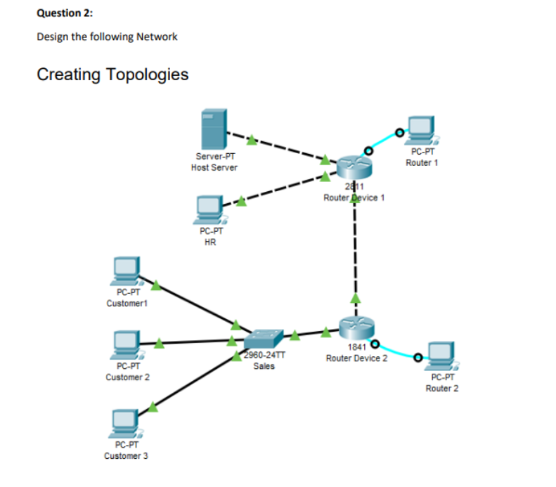 Solved Question 2: Design the following Network Creating | Chegg.com