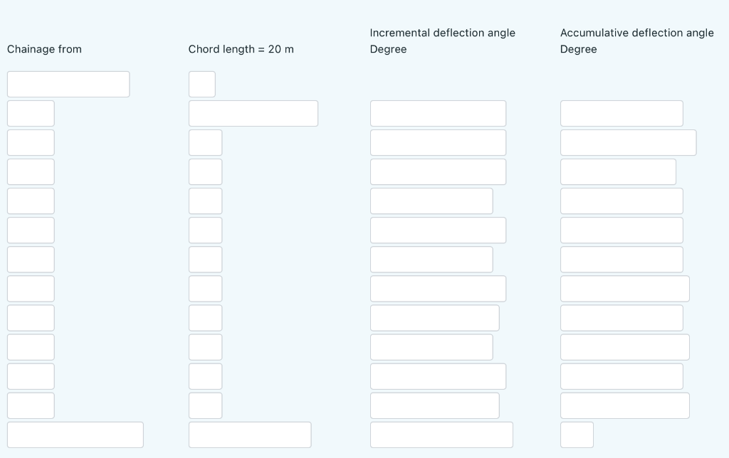 Solved Option B Tabulate data needed to set out by | Chegg.com