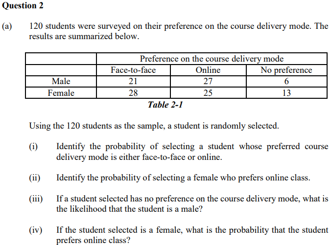 Solved 120 students were surveyed on their preference on the | Chegg.com