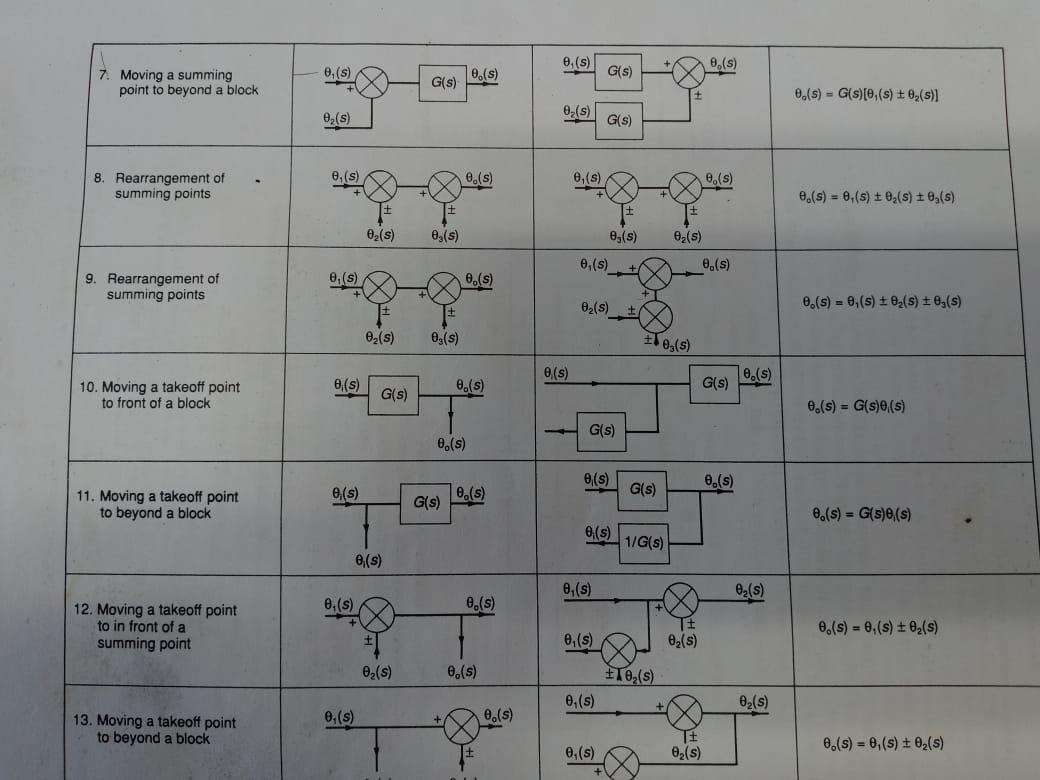 7. Moving a summing point to beyond a block. 8. | Chegg.com