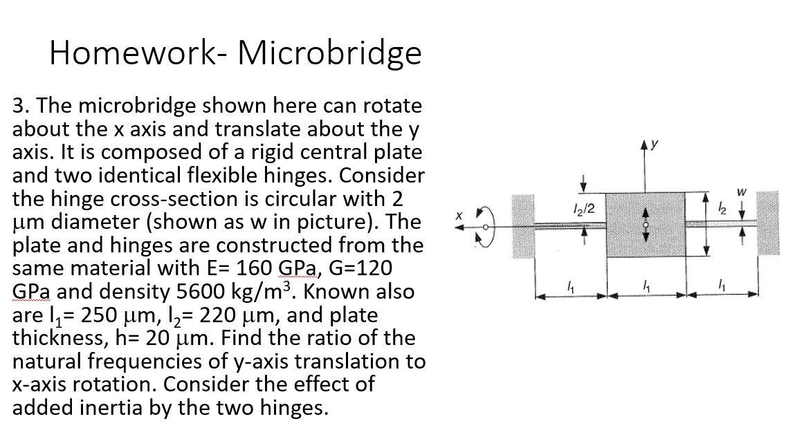 Solved 3. The microbridge shown here can rotate about the x | Chegg.com