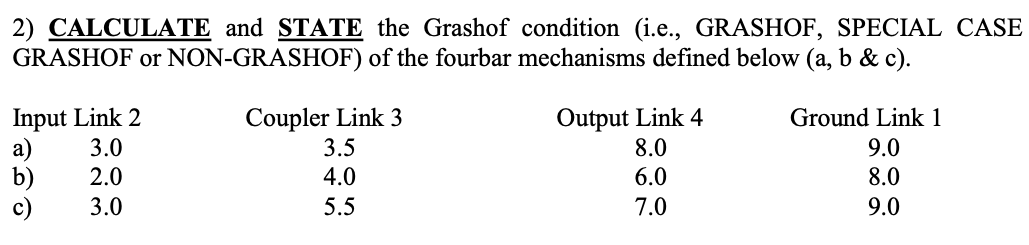 Solved 2) CALCULATE and STATE the Grashof condition (i.e., | Chegg.com