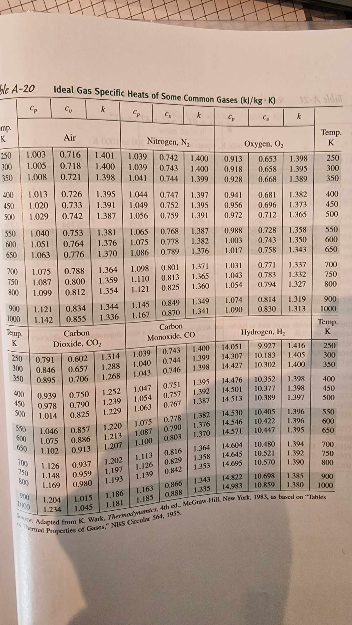 A rigid tank with volume equal to 0.30 m3 is filled | Chegg.com
