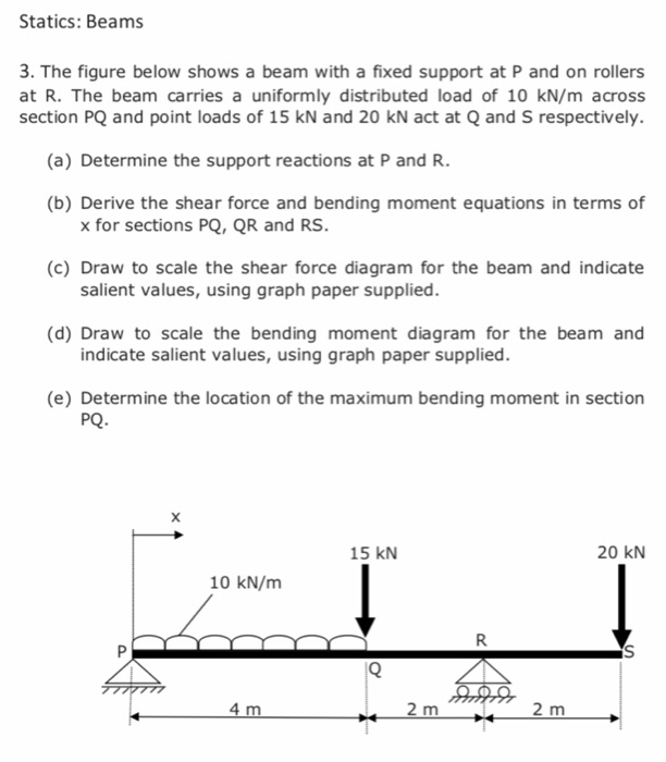 Solved Statics: Beams 3. The figure below shows a beam with | Chegg.com
