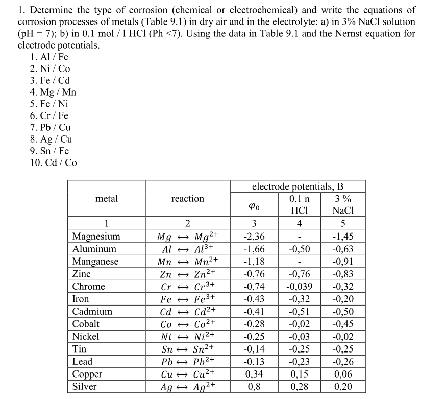 Solved 1. Determine the type of corrosion (chemical or | Chegg.com