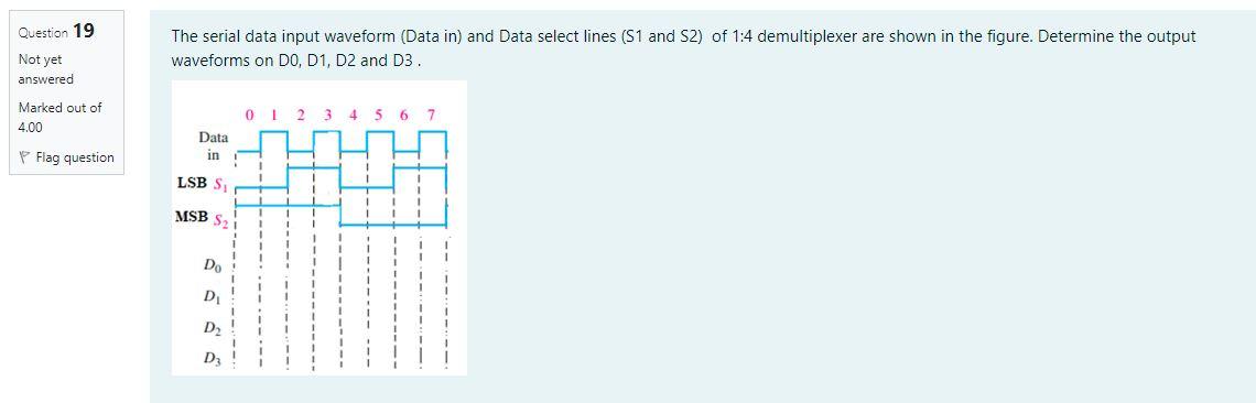 Solved Question 19 The Serial Data Input Waveform Data In 7907