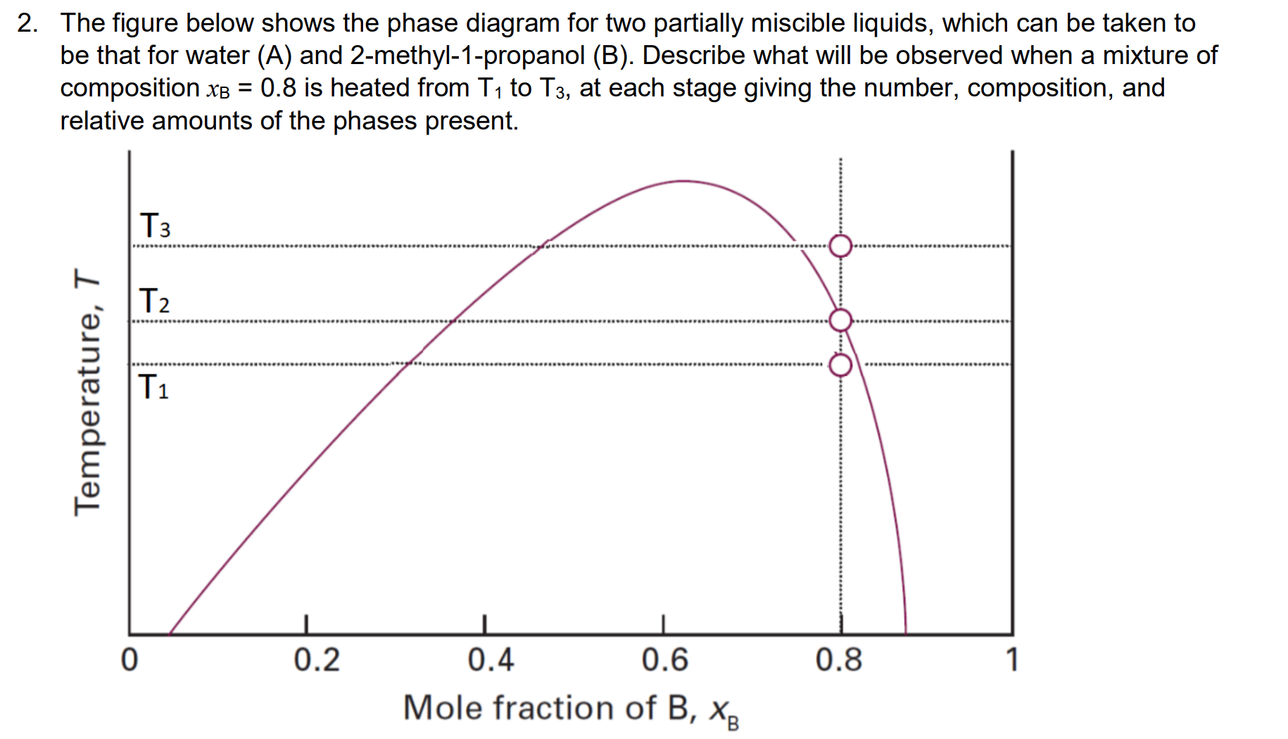 Phase Diagram Of Impure Solved: Using The Given Phase Diagra
