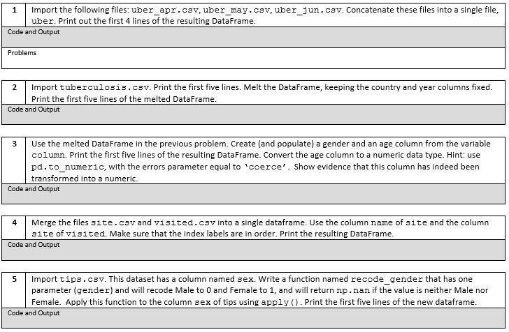 Solved 1 Import the following files: uber_apr.csv, | Chegg.com