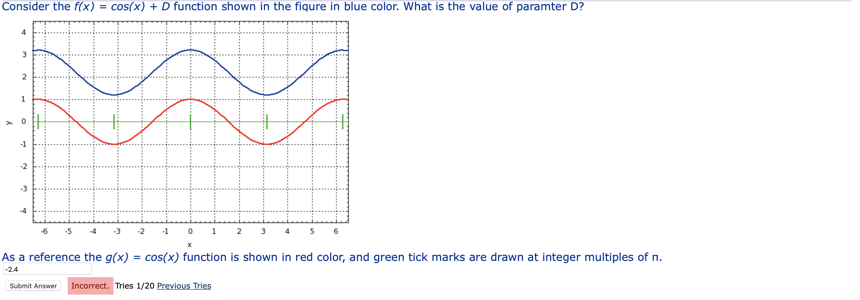 Solved Consider the f(x) cos(x) + D function shown in the | Chegg.com