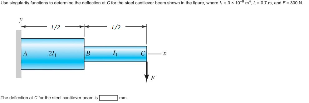 Use singularity functions to determine the deflection | Chegg.com