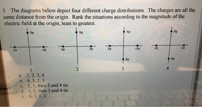 Solved The diagrams below depict four different charge | Chegg.com