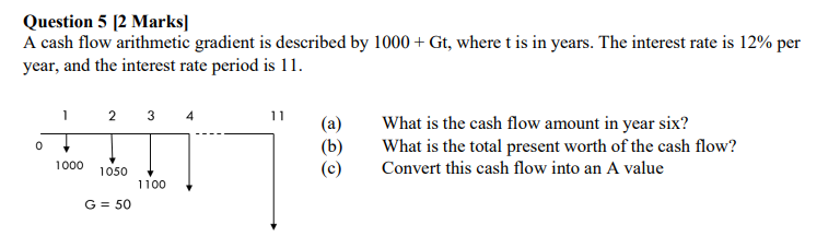Solved Question 5 [2 Marks] A cash flow arithmetic gradient | Chegg.com