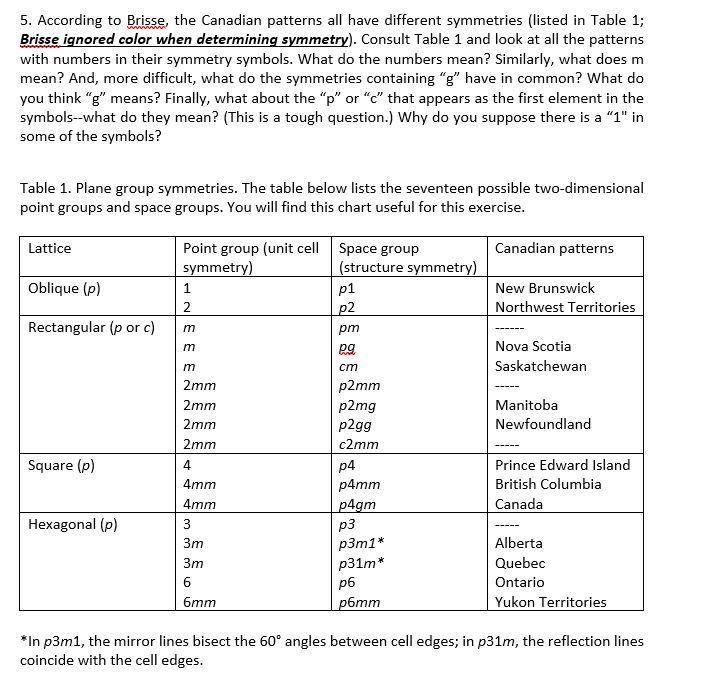 Solved Table 1. Plane group symmetries. The table below | Chegg.com