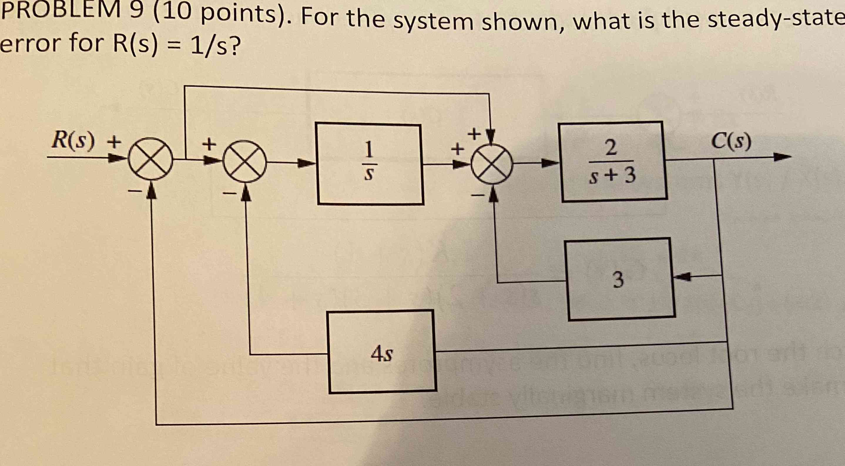 Solved PROBLEM 9 (10 ﻿points). ﻿For the system shown, what | Chegg.com