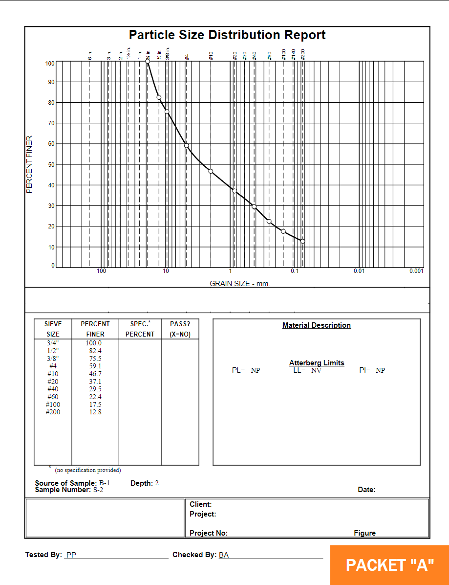 Solved Tested By Pp Checked By Basoils Foundations Chegg