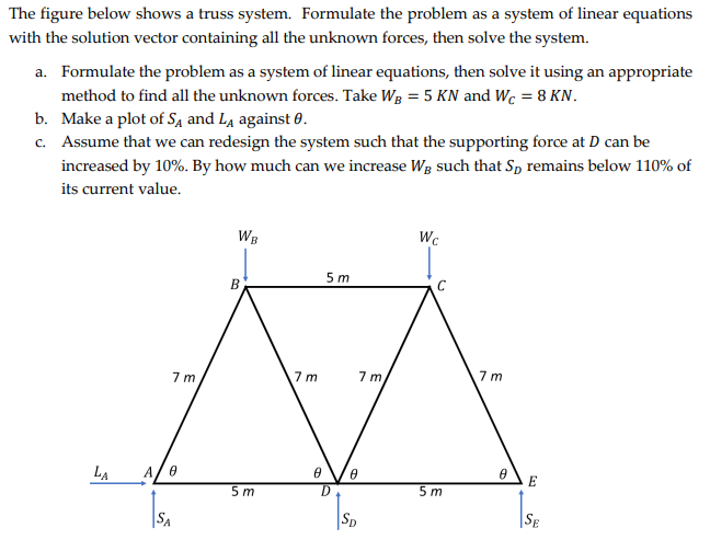 The figure below shows a truss system. Formulate the | Chegg.com