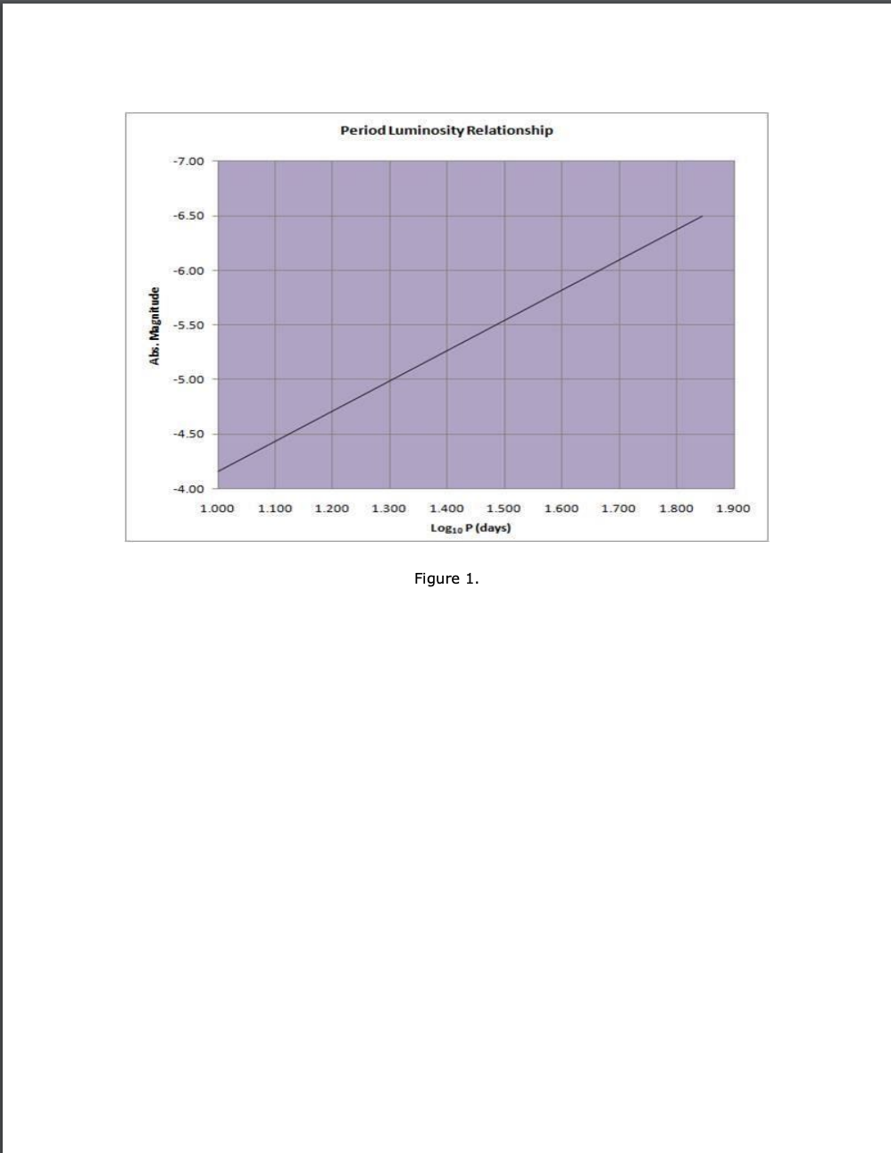 Measuring Galactic Distances Exercise Student Name: | Chegg.com
