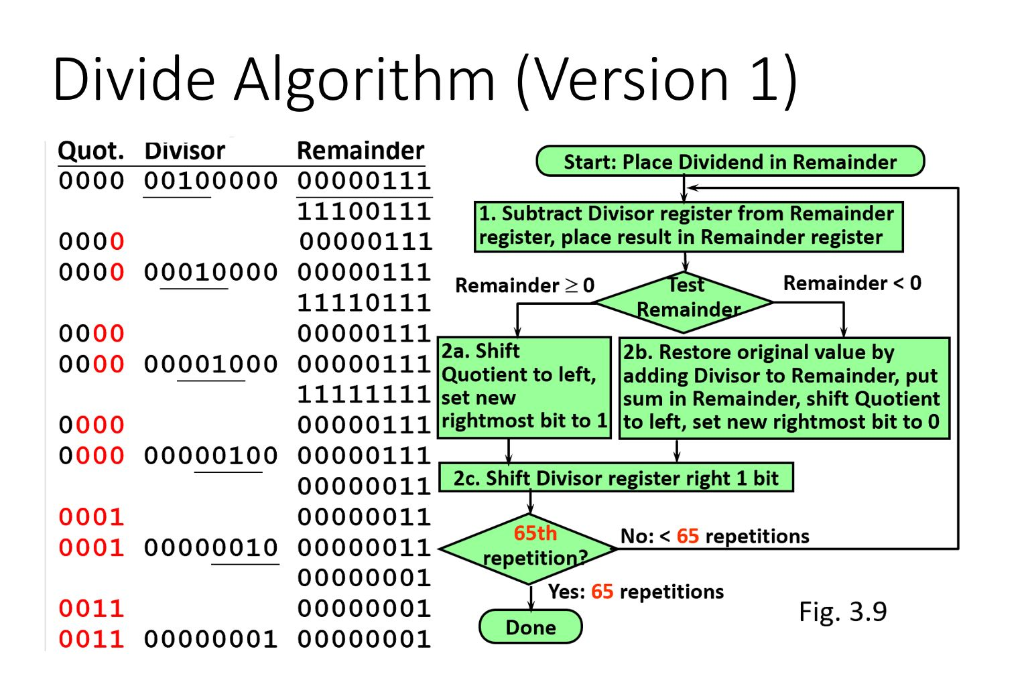 2. (15 points) Please write down the steps of | Chegg.com