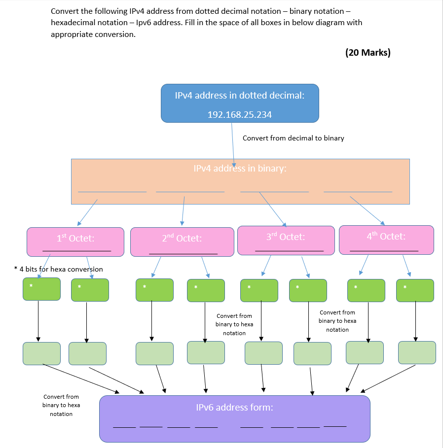 Solved NUMBERING CONVERSION Exercise 1: To convert IP | Chegg.com Solved NUMBERING CONVERSION Exercise 1: To convert IP | Chegg.com