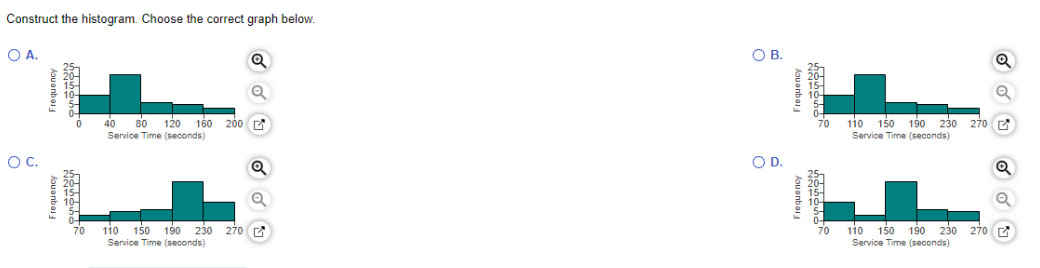 Solved Drive-Through Service Times Construct the histogram. | Chegg.com