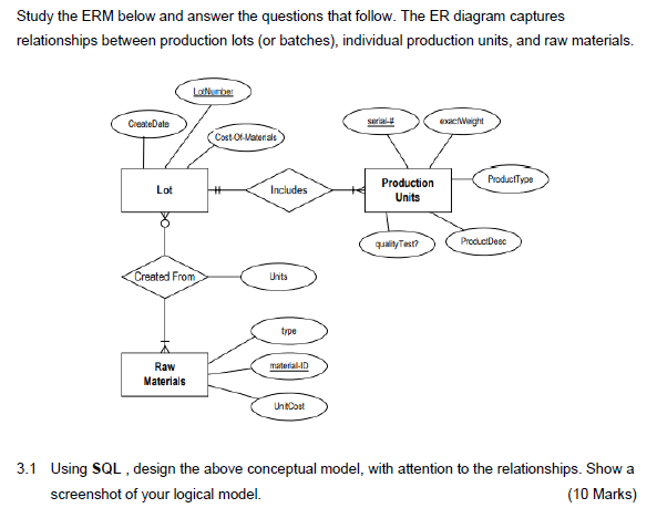 Solved Study the ERM below and answer the questions that | Chegg.com