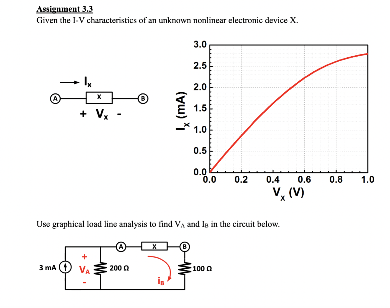 Solved Assignment 3.3 Given the I-V characteristics of an | Chegg.com