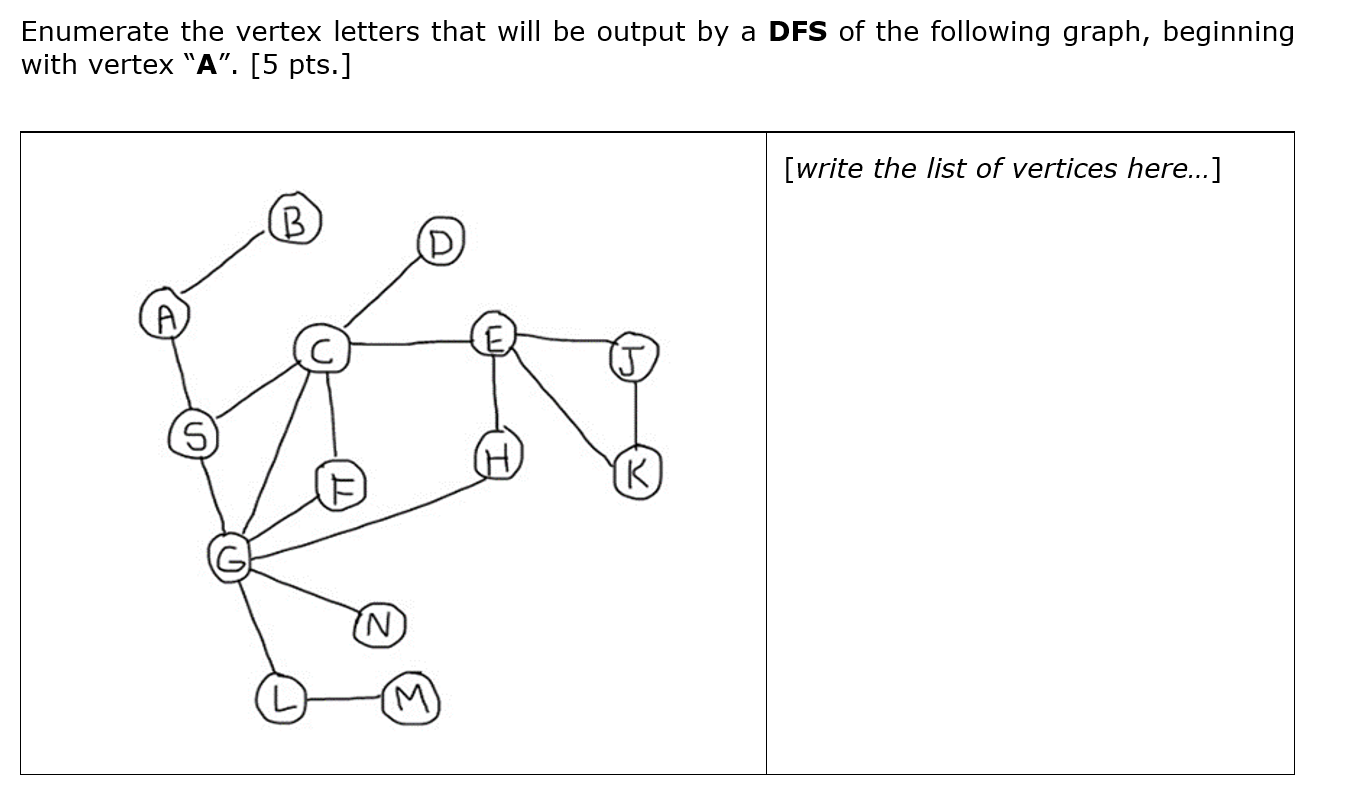Solved Enumerate the vertex letters that will be output by a | Chegg.com