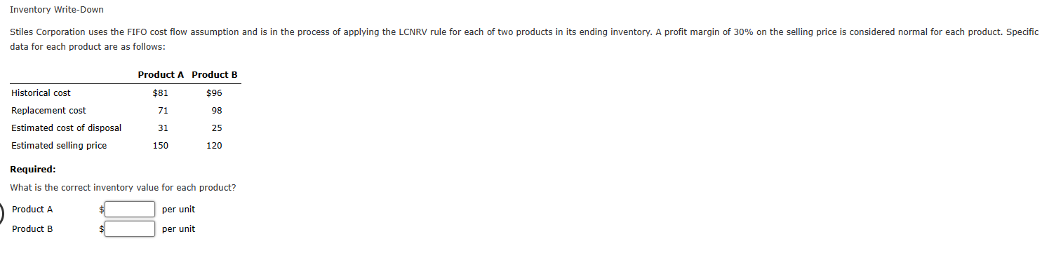 Solved Inventory Write-Down data for each product are as | Chegg.com