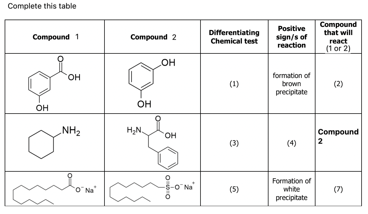 Solved Complete this table Compound 1 Compound 2 | Chegg.com