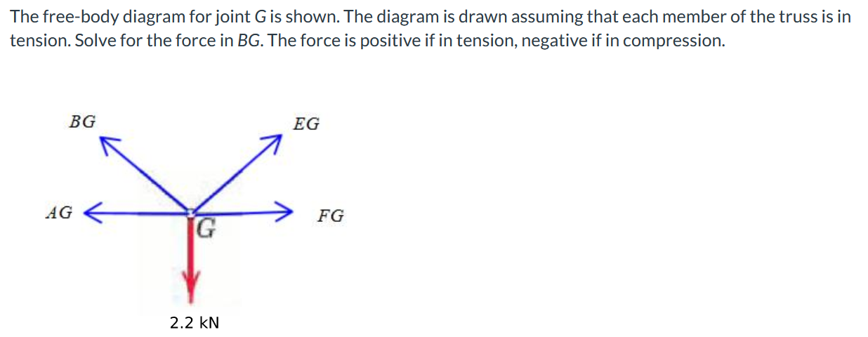 The free-body diagram for joint G ﻿is shown. The | Chegg.com