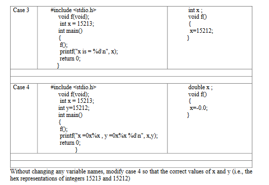 Compile each of the two C programs (taskla. c) and | Chegg.com