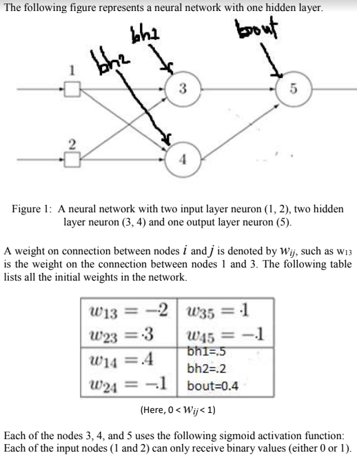 Solved The following figure represents a neural network with | Chegg.com
