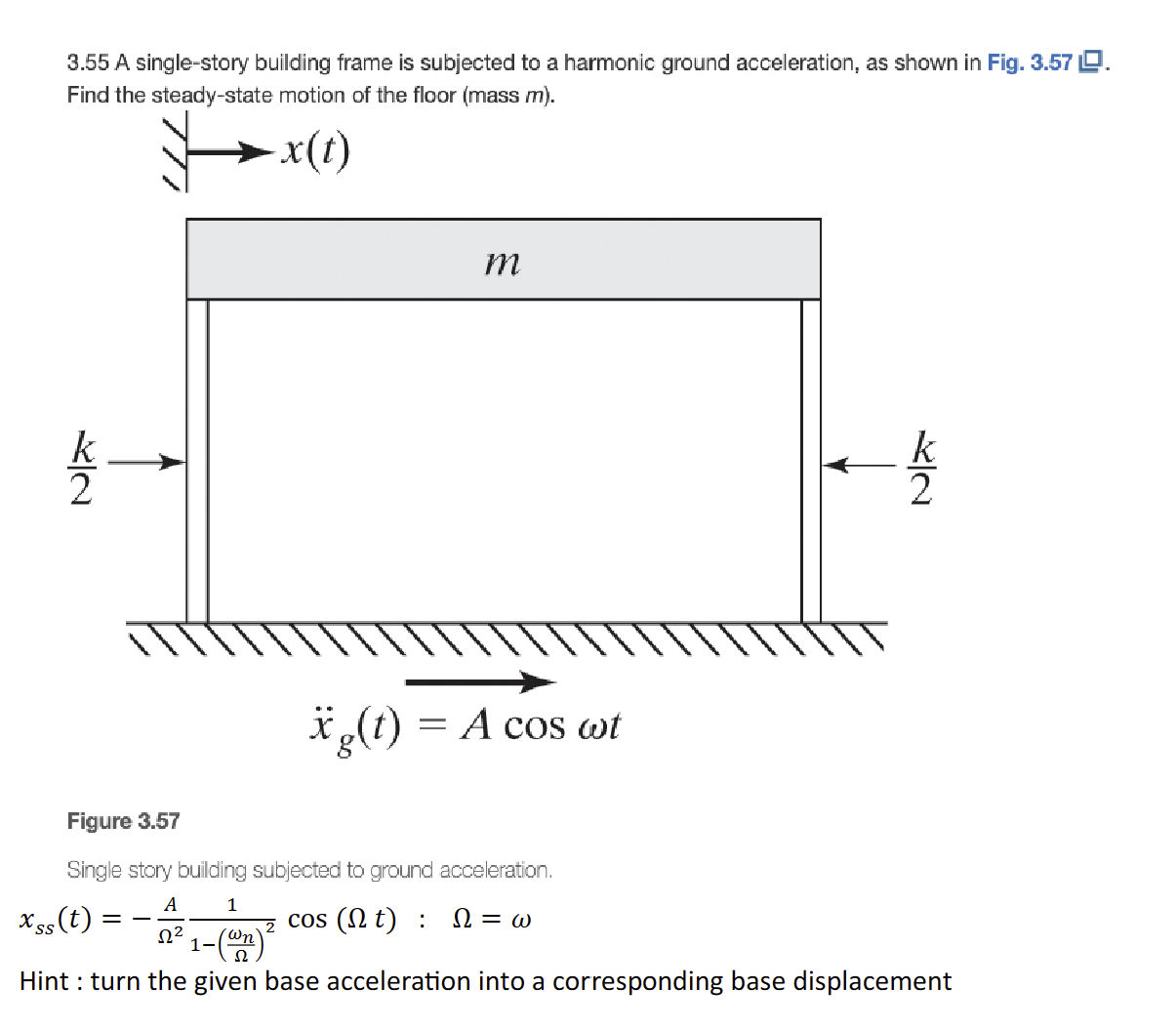Solved 3.55 A single-story building frame is subjected to a | Chegg.com