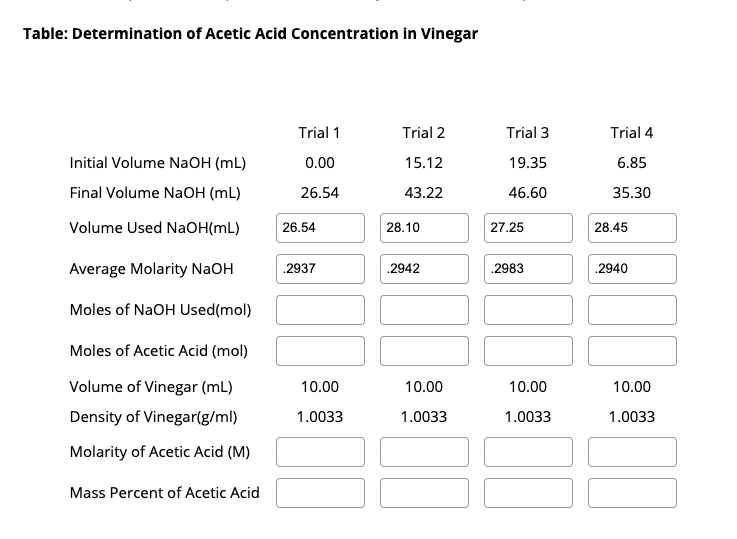 Solved Table: Determination of Acetic Acid Concentration in | Chegg.com