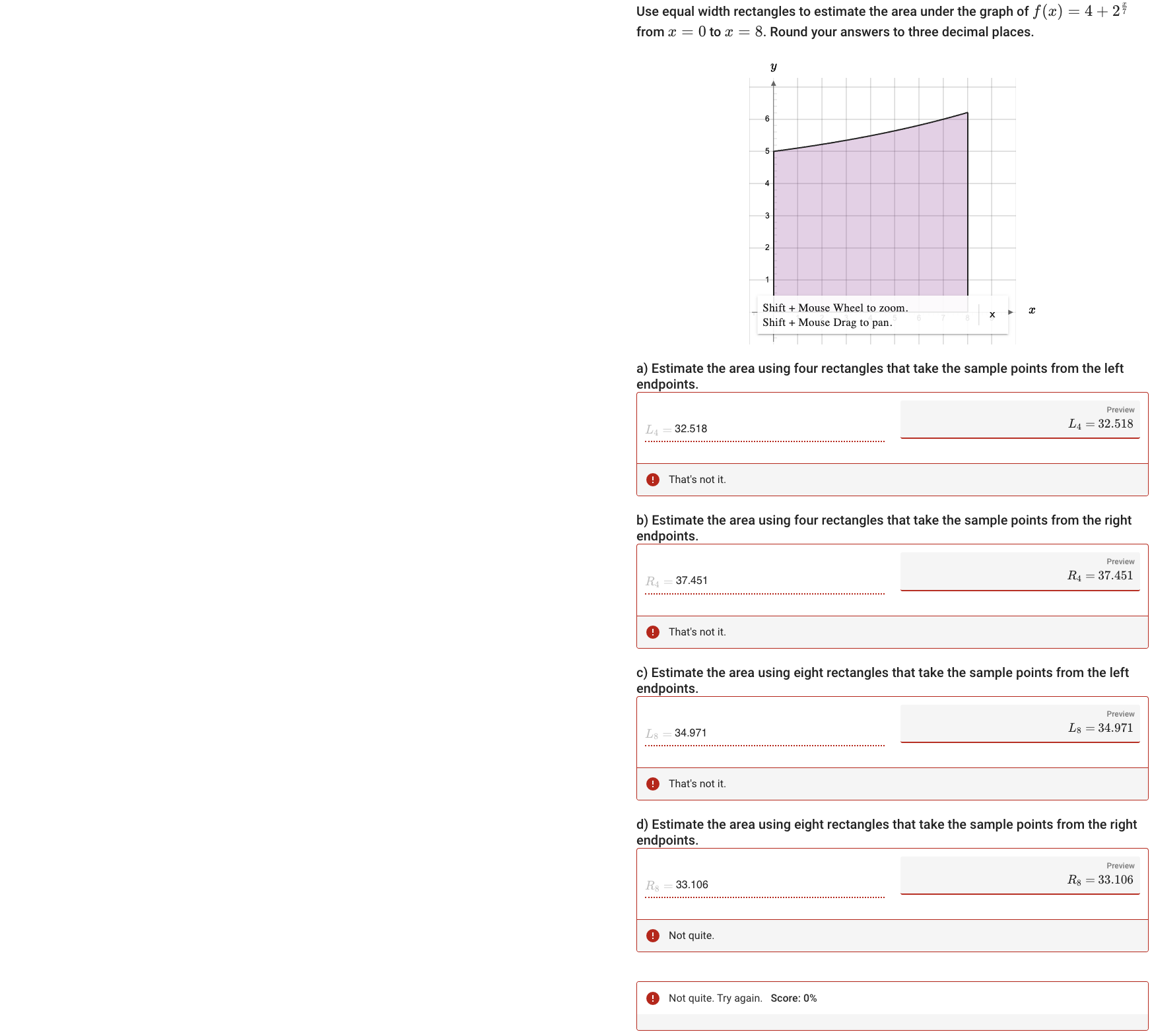Solved Use equal width rectangles to estimate the area under | Chegg.com