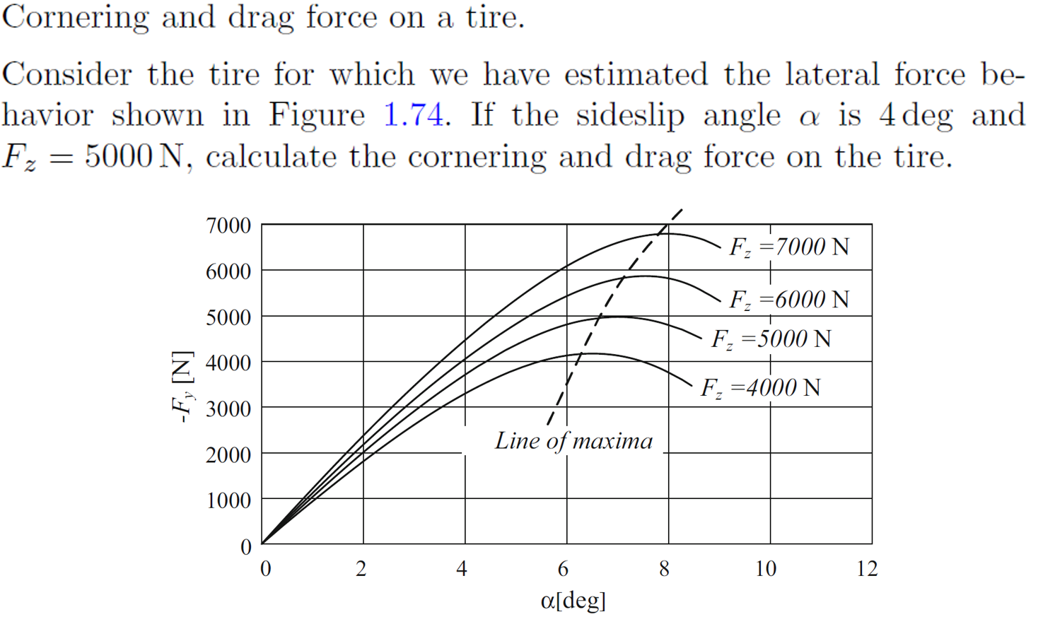 Solved Cornering and drag force on a tire. Consider the tire | Chegg.com