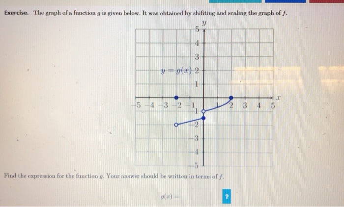 Exercise. The graph of a function g is given below. | Chegg.com