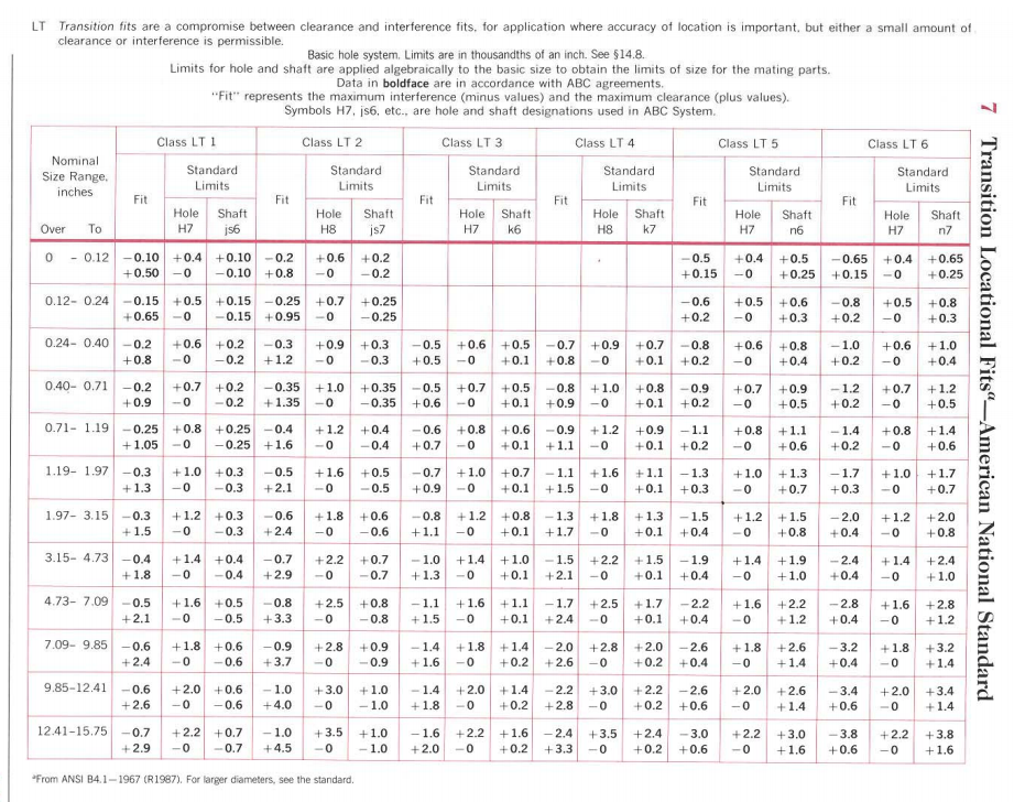 Solved Give tolerances by using the second method (plus and | Chegg.com