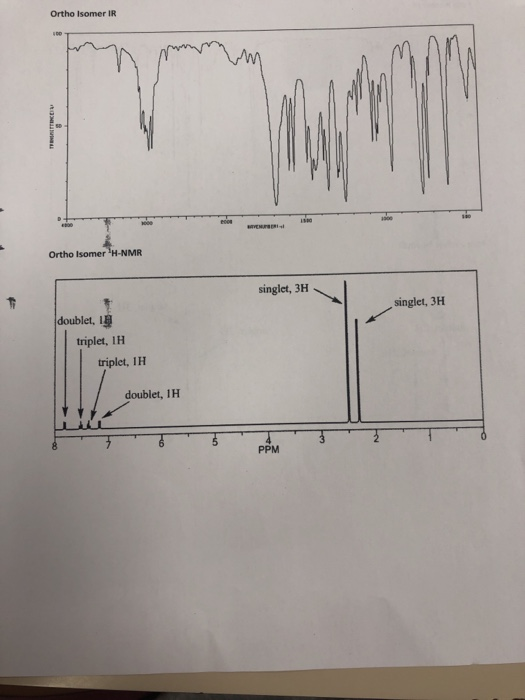 Solved Ortho Isomer IR Ortho Isomer H-NMR singlet, 3H | Chegg.com