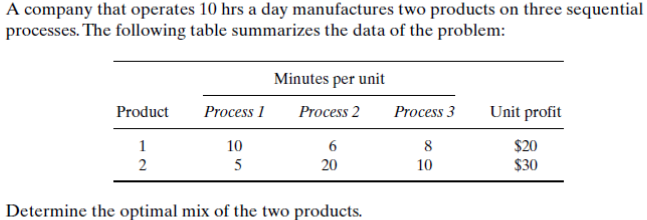 Solved A company that operates 10 hrs a day manufactures two | Chegg.com