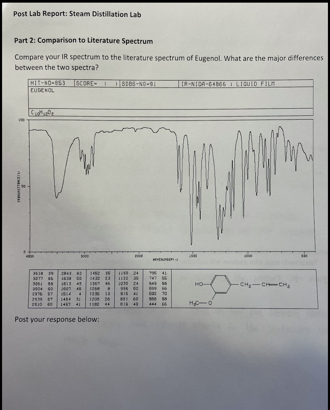 Solved Post Lab Report: Steam Distillation LabPart 2: | Chegg.com