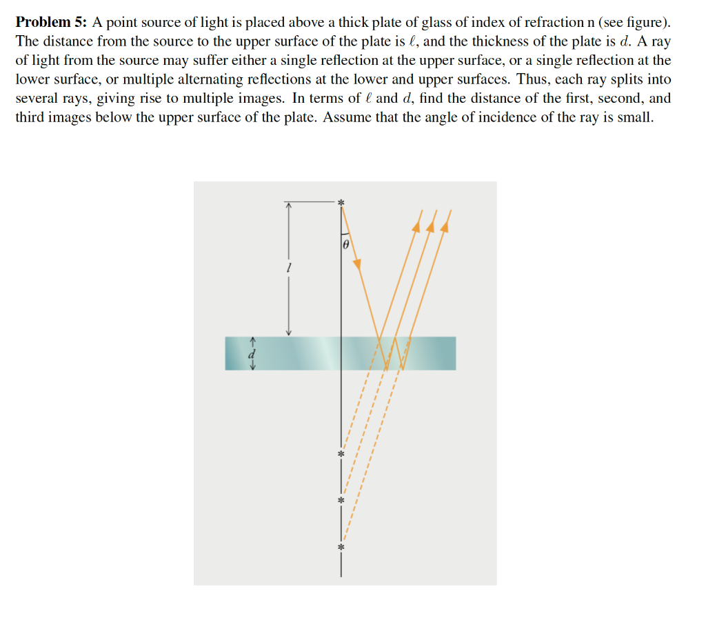 Solved Problem 5: A point source of light is placed above a | Chegg.com