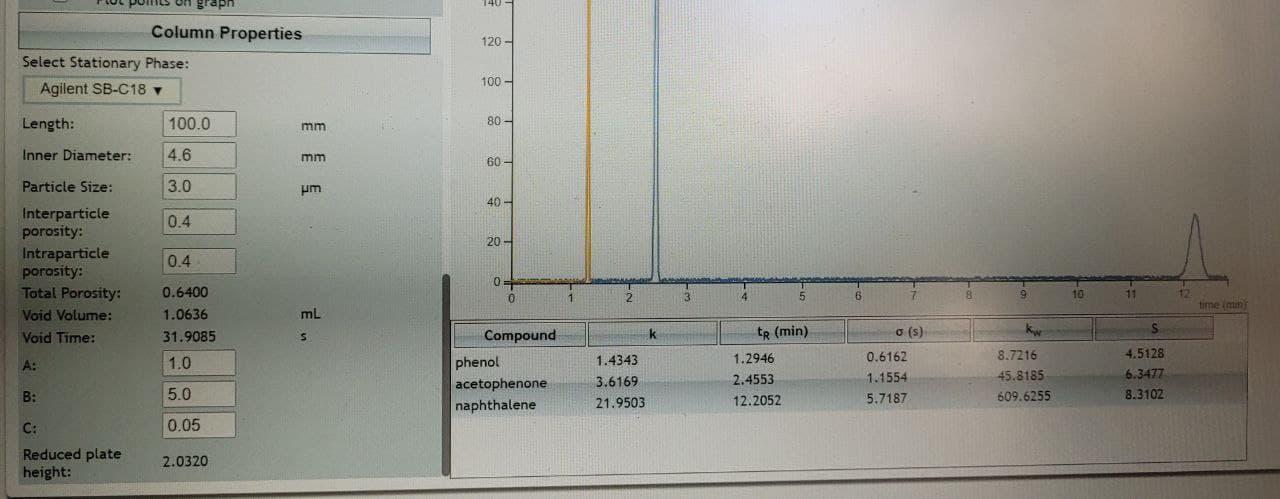 Solved In chromatography “theoretical plates” are used as a | Chegg.com
